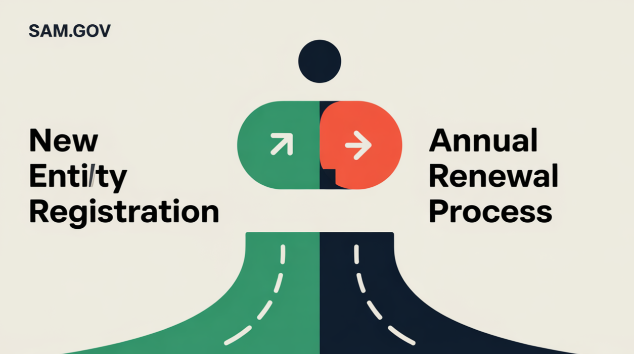 The Complete Guide to SAM.gov Registration and Renewal for Entities - Federal Processing ...